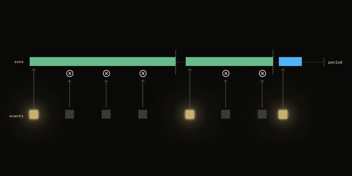 Singleton Functions - Inngest Documentation
