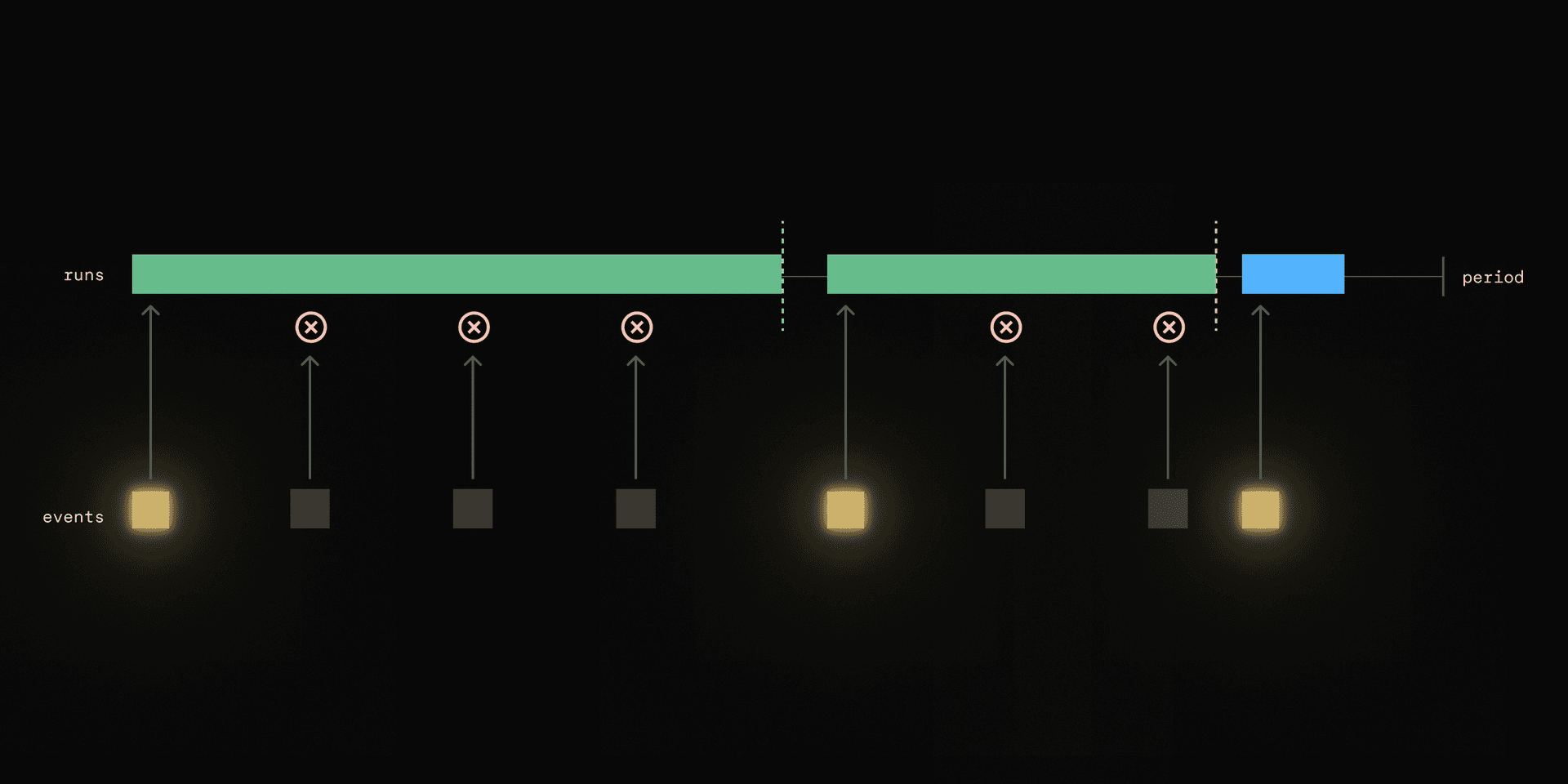 Singleton Functions - Inngest Documentation