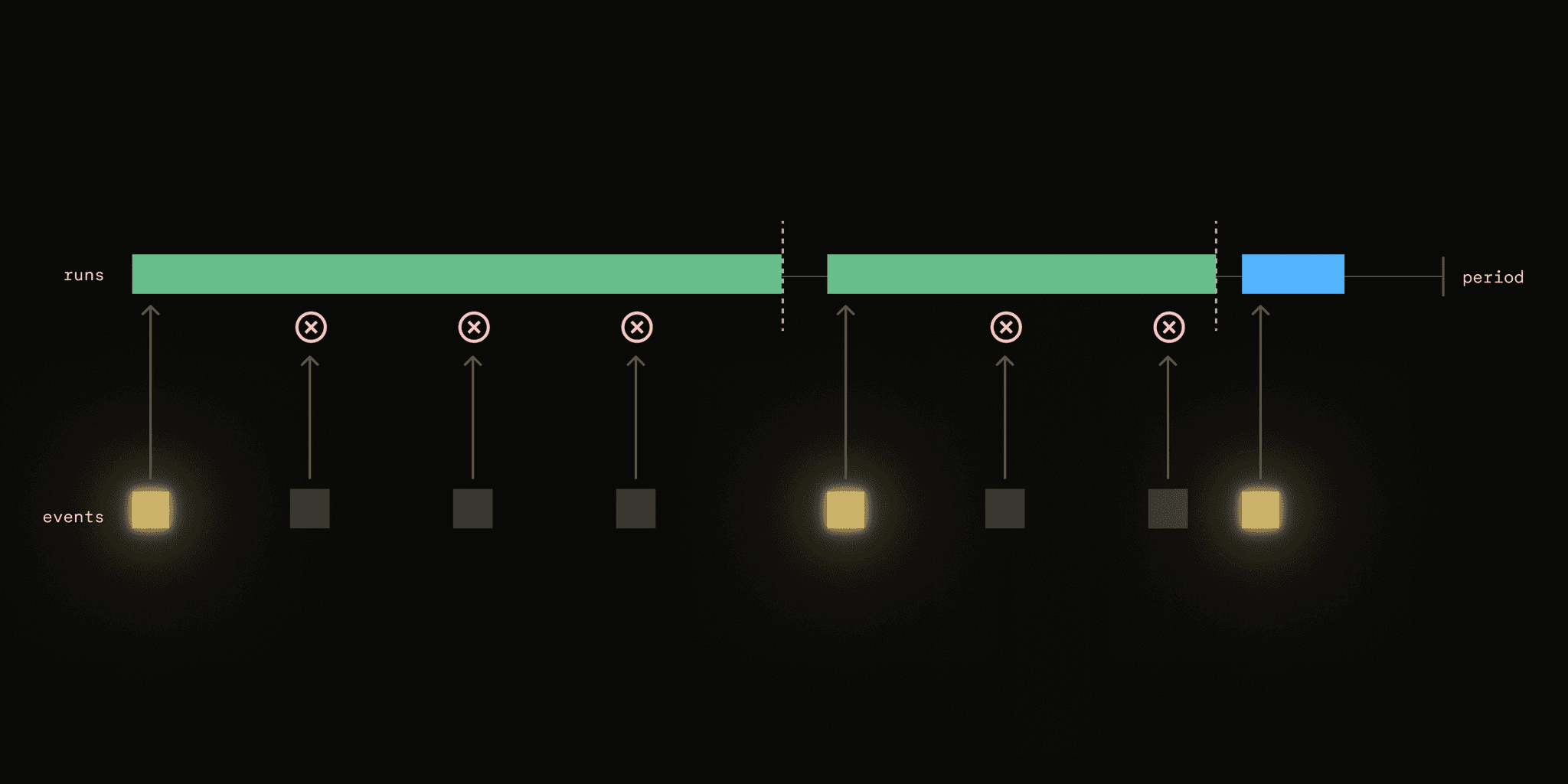 Singleton Functions - Inngest Documentation