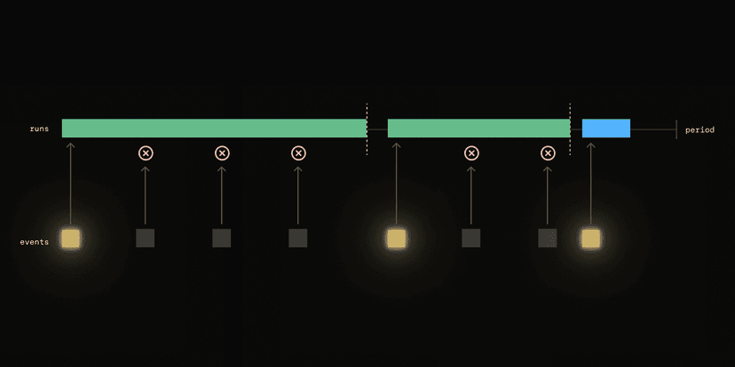 Singleton Functions - Inngest Documentation