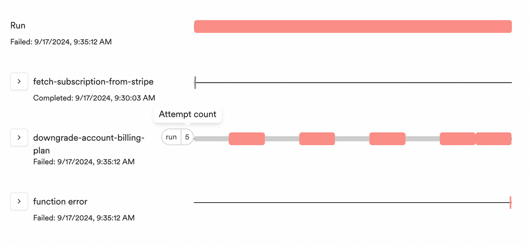Inspecting a Function run - Inngest Documentation