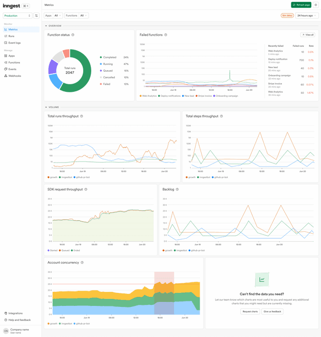 Observability & Metrics - Inngest Documentation