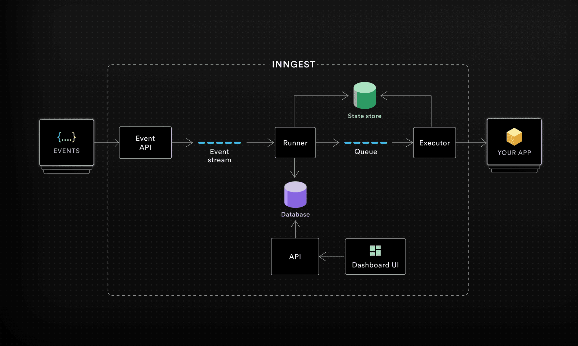 Self-hosting - Inngest Documentation