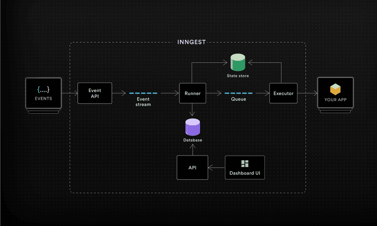 Self-hosting - Inngest Documentation