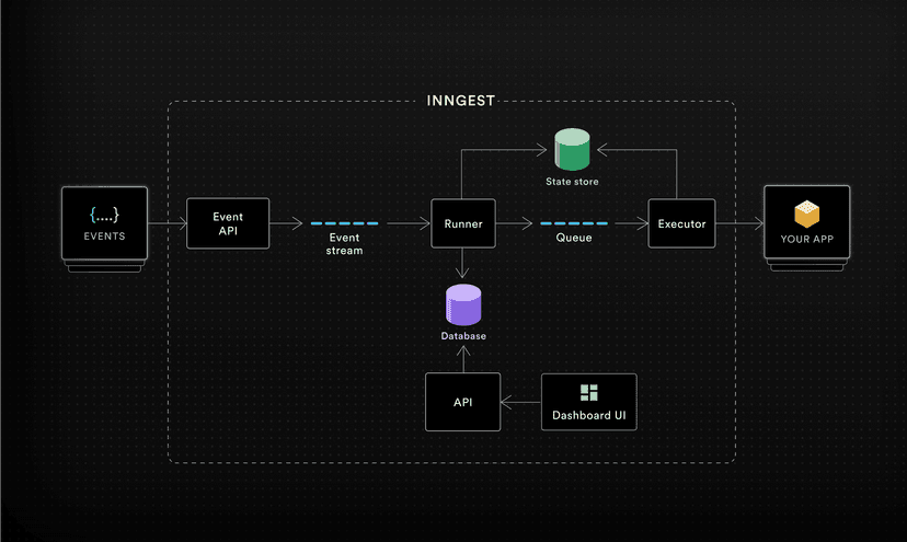 Self-hosting - Inngest Documentation
