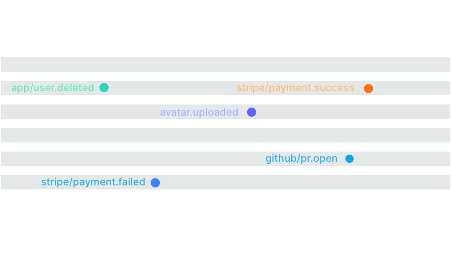 Background tasks, without the queues or workers - Inngest