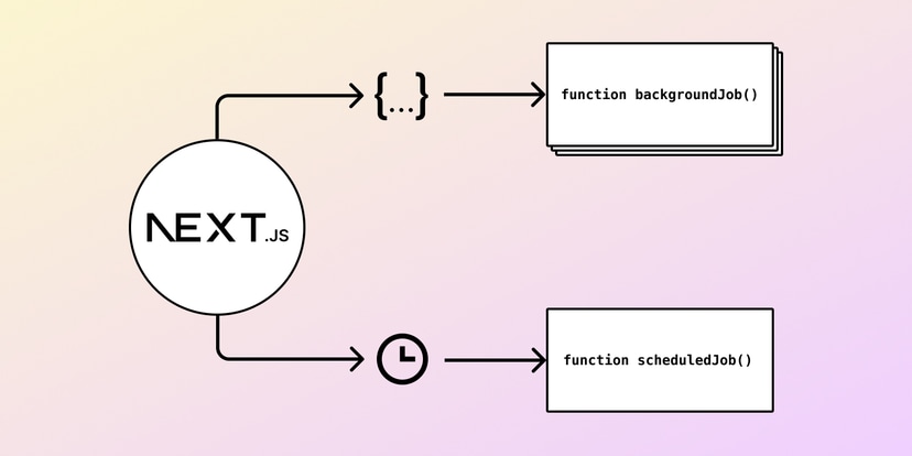 Run Nextjs Functions In The Background With Events And Schedules On Vercel And Netlify