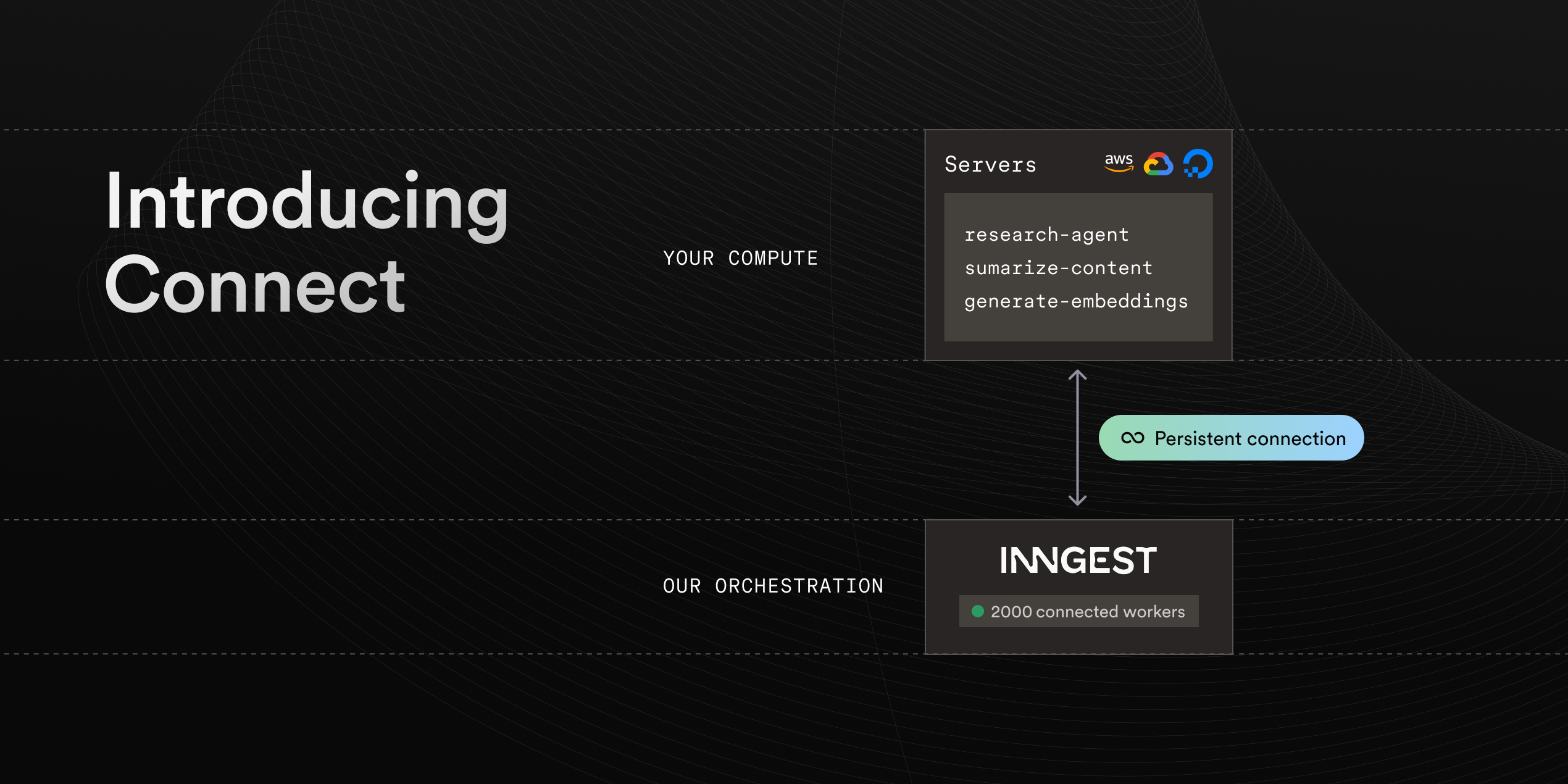 Introducing Connect: Run low-latency Inngest Functions on servers - Inngest Blog