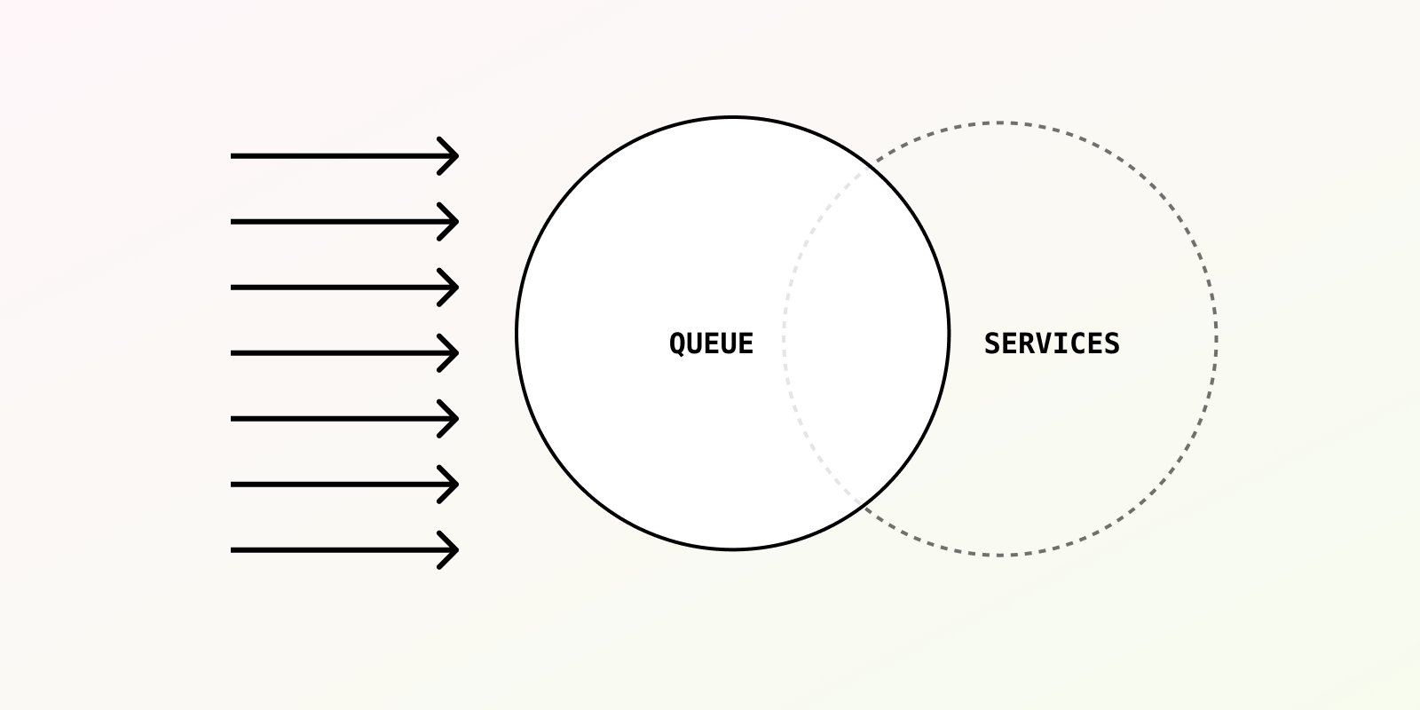 Load Testing An Event Driven Message Queue Inngest Blog